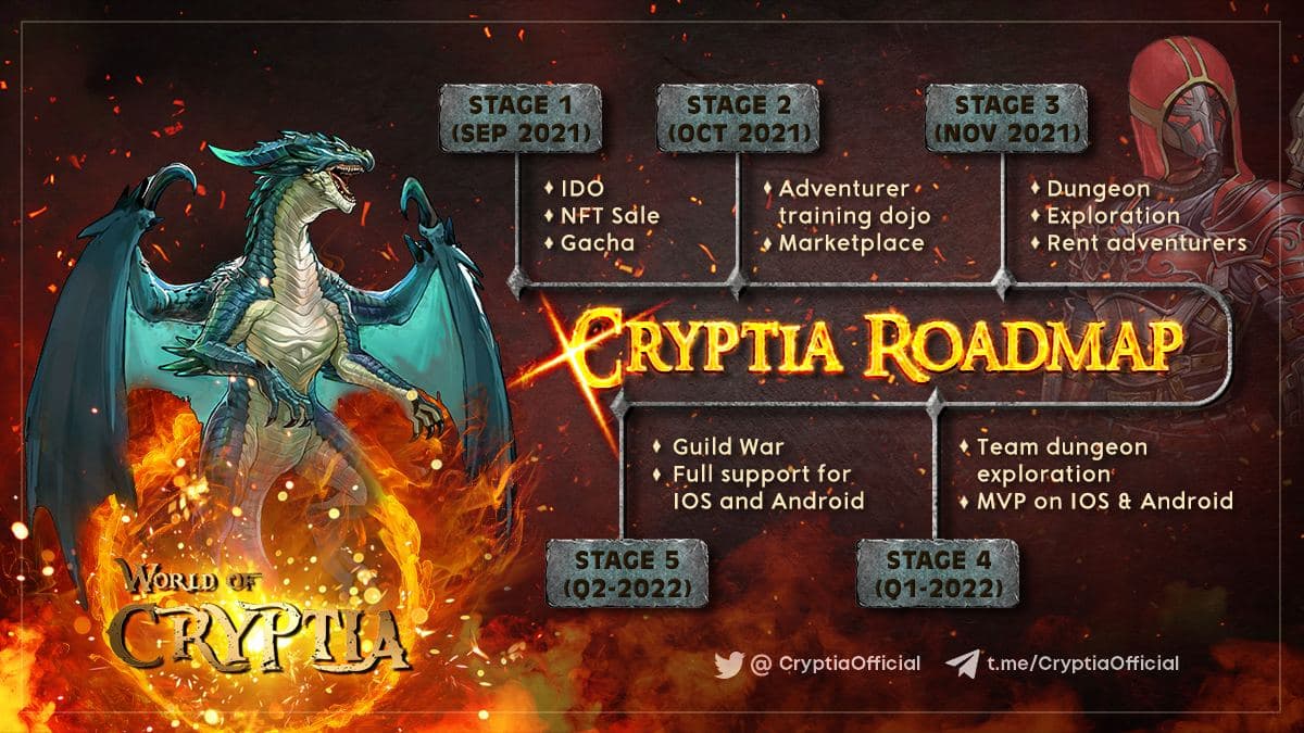 Game Cryptia: Permainan RPG dan Bisa Dapat NFT - Jelajahcoin